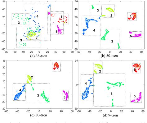 Figure 2 From A Deep Learning Based Oil Well Testing Stage