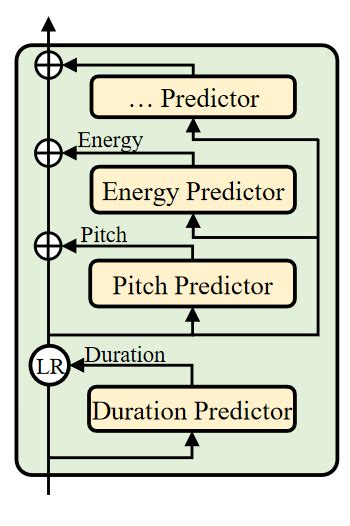 fastspeech 2 design question · issue 568 · tensorspeech tensorflowtts