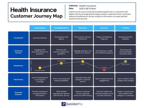 Customer Journey Map Examples Templates Printable