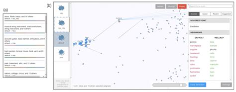 Suggested Selections For A Region Of U3s Entity Embedding Model A