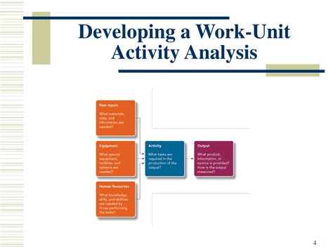 Ppt Chapter Four Powerpoint Presentation Free Download Id254915