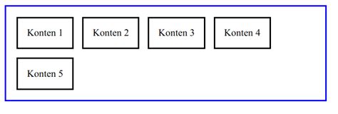 Layouting Css Itu Mudah