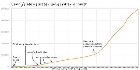 Ankur Jaiswal On Linkedin 500000