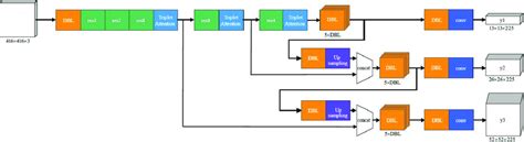 improved yolov3 model download scientific diagram