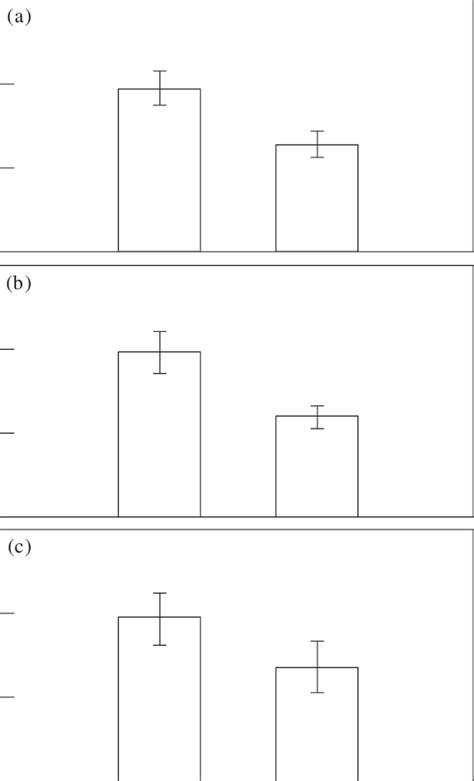 Time S XSE Spent Oriented To The Bigger Or The Smaller Female Download Scientific Diagram