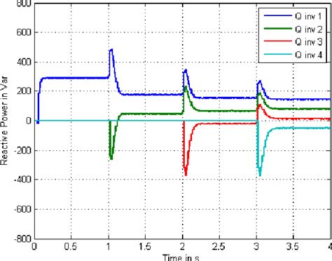 Figure 8 From Secondary Control For Reactive Power Sharing In Droop