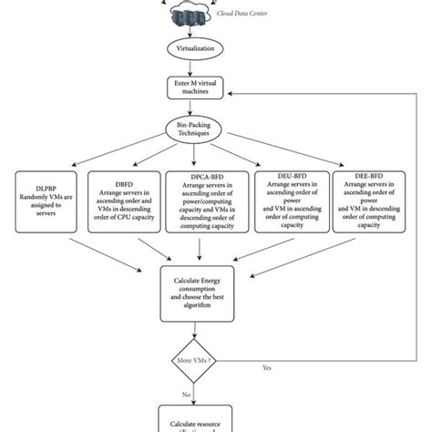 Workflow Of Em Switcher Algorithm Download Scientific Diagram