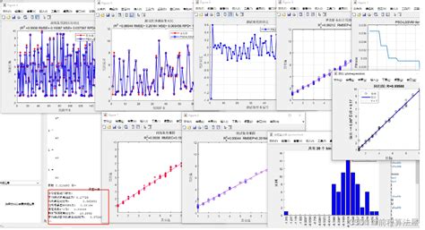 基于粒子群算法 最小二乘向量机 Pso Lssvm多变量回归预测 多输入单输出pso Lssvm Python代码 Csdn博客