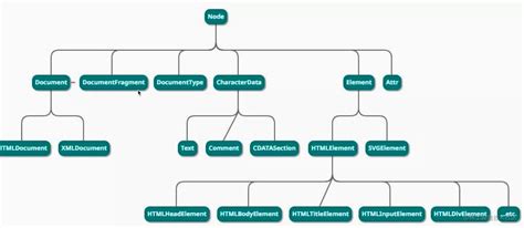 面试题：htmlcollection和nodelist区别 掘金