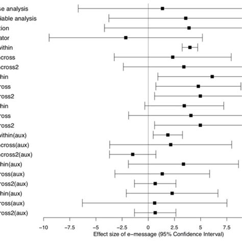 Application Of The Various Missing Data Methods To A Real World Example Download Scientific