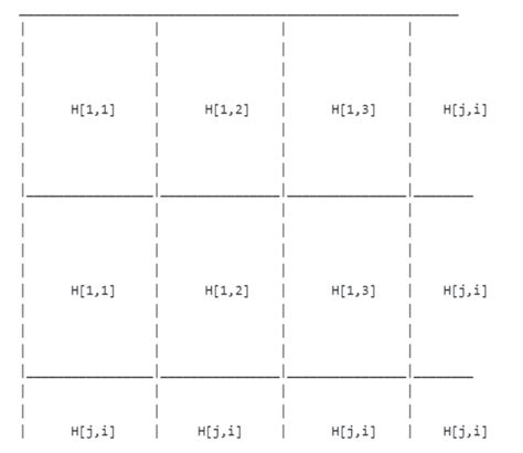 Simple Spatial Modelling Part 3 Exercises R Bloggers