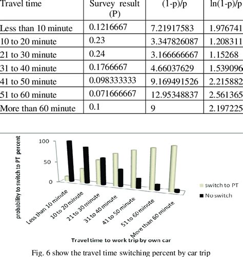 data calibration validation at lynne griffin blog