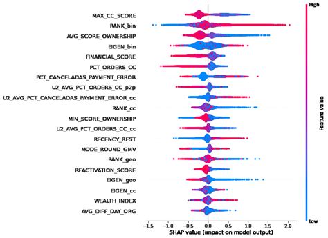 Feature Importance And Variables Effects With Shap Download