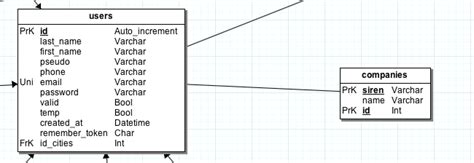 Database Inheritance Model Laravel 5 Stack Overflow