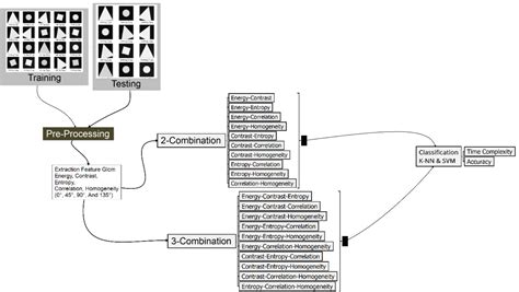 論文レビュー Glcm Based Feature Combination For Extraction Model