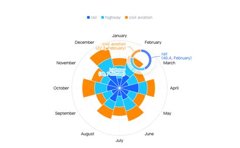 可交互的 tooltip——visactor vchart demo