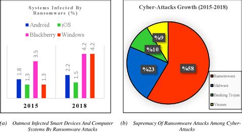 Figure 1 From An Intelligent And Real Time Ransomware Detection Tool