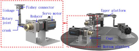 3d Design Drawing Of Multi Axis Motion Platform Download Scientific
