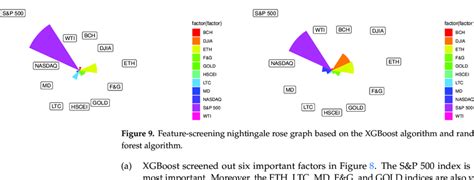 feature screening bar graph based on the xgboost algorithm and random