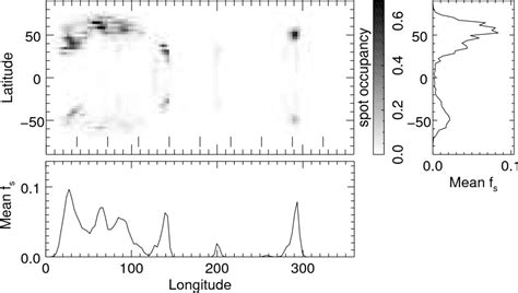 Star Spot Distributions And Chromospheric Activity On The Rs Cvn Type
