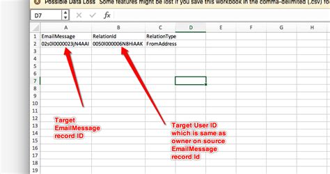 Data Loader An Email Cant Have More Than 1 Sender On Emailmessagerelation Object Salesforce