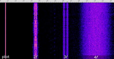Absorptions Broadcast Messages On The DARC Side