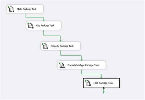 Designing Ssis Snowflake Schema With Example Learn Msbi Tutorials