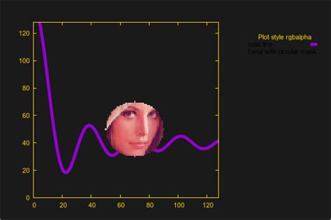 Gnuplot Demo Script Rgbalphadem
