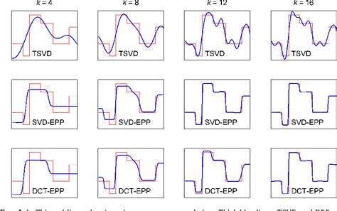 figure 2 1 from edge preserving regularization semantic scholar
