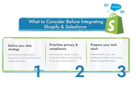 Shopify And Salesforce Integration How To Connect Automate And Scale
