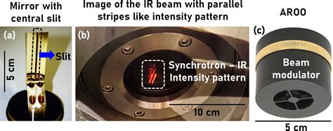 Iucr Exploiting Spatio Spectral Aberrations For Rapid Synchrotron Infrared Imaging