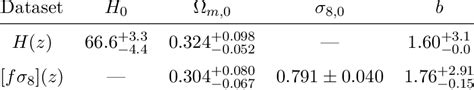 best fit values from our mcmc likelihood analyses download