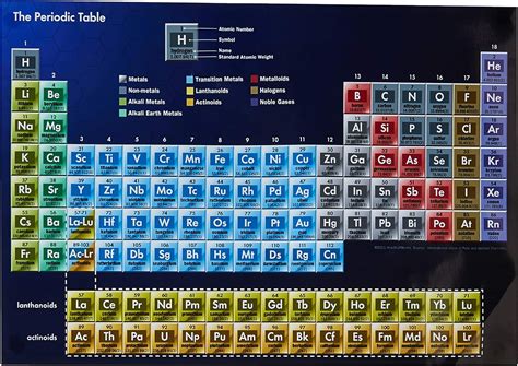 Full Size Periodic Table Elements Names Periodic Table Timeline