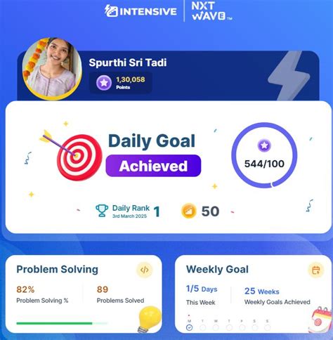 Day162 200daysofcoding Ccbp Nxtwave Reactjs Coding Spurthi Sri Tadi