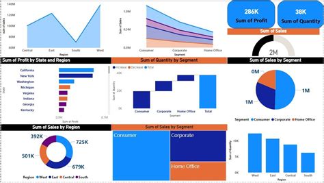 Divyanshu Singh Bhadouriya On Linkedin Keeplearningandgrowing Bi Biddeveloper Powerbi