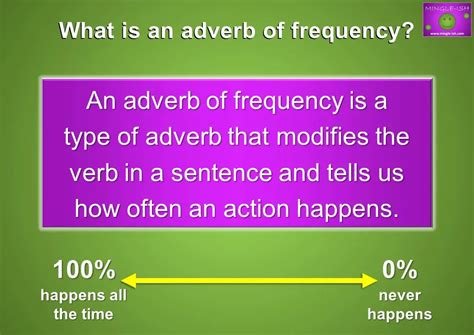 Adverbs Of Frequency Definition Examples And Usage