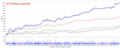 Kt Heiken Ashi Ea Mt4mt5 A Powerful Ea For Consistent Profits