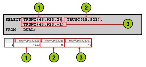 Oracle Yuvarlama Fonksiyonları Ceil Floor Round Trunc