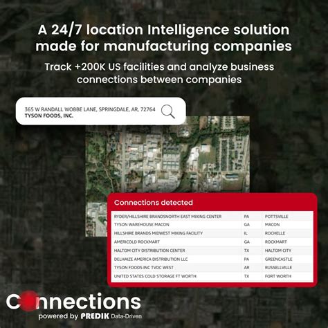 Connections Machinelearning Tech Dataanalyst Businessgrowth