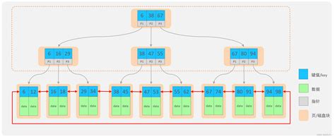Mysql索引(index) Mysql索引(index)
