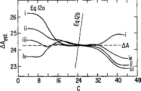 Figure 2 From Efficient Estimation Of Free Energy Differences From Monte Carlo Data Semantic
