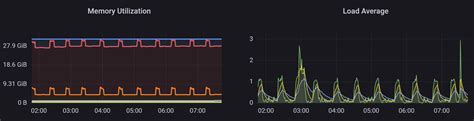 High Load Of CPU Even If All Images Are Already Classified Issue Nextcloud Recognize