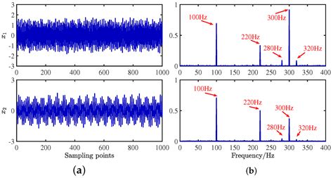 Sensors Free Full Text Adaptive Dbscan Clustering And Gasa Optimization For Underdetermined