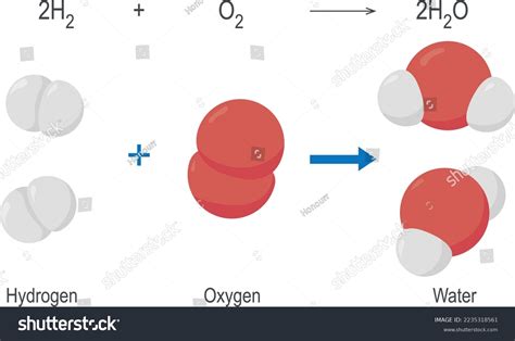 Combination Reaction