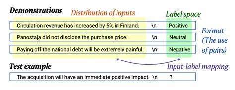 什么是in context learning（上下文学习）？ csdn博客