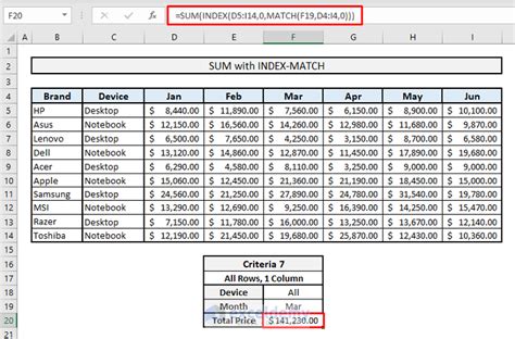 Sum With Index Match Functions Under Multiple Criteria In Excel