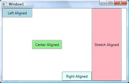 WPF Layout Horizontal And Vertical Alignment