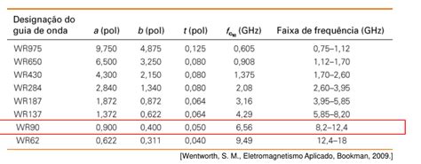 Solved Calculate The Cutoff Frequency For The First Four