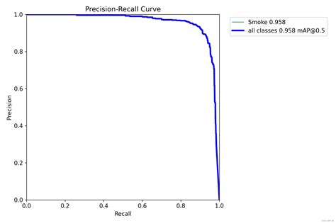 基于yolov8深度学习的吸烟抽烟行为检测系统【python源码pyqt5界面数据集训练代码】目标检测、深度学习实战 阿里云开发者社区
