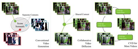 Automatic Camera Trajectory Control With Enhanced Immersion For Virtual